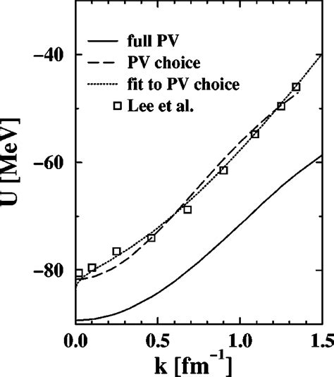 Single Particle Potential In The Relativistic Brueckner Hartree Fock