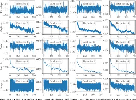 figure 1 from is this loss informative faster text to image