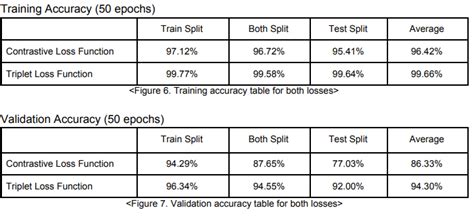 Github Yusuk6185omniglotsiamesenetwork