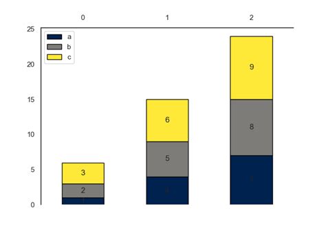 Python Pandas Different Label Colors On Stacked Bar Stack Overflow