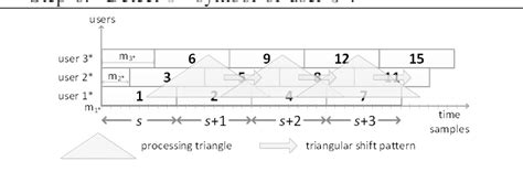 t sic signal processing steps download scientific diagram