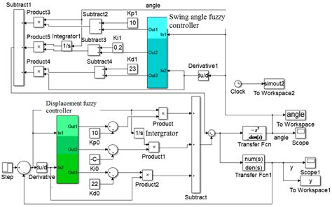 Research On Swing Model And Fuzzy Anti Swing Control Technology Of