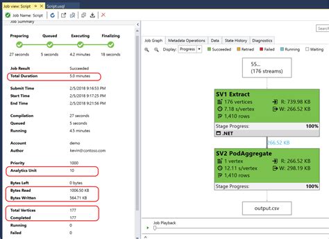 Query Avro Data By Using Azure Data Lake Analytics Microsoft Learn