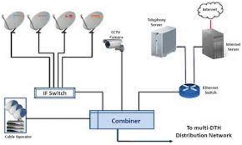 Perbaikan Jaringan Internet