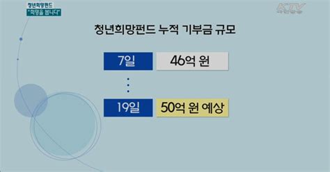 함께 하는 청년희망펀드희망을 봅니다