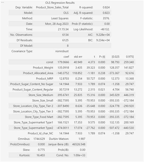 Superkart Sales Machine Learning Project In Python Nicolle Chuquilin