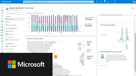Microsoft Defender And Azure Sentinel Integration Consiliant Technologies