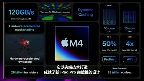 New M Macbook Pro Displays Are Ready Here Are The Features