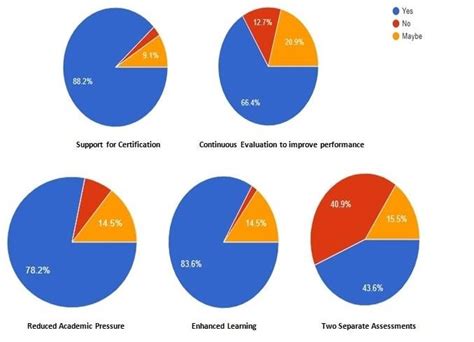 Learners Perspectives On Curriculum Inclusive Mooc Download Scientific Diagram