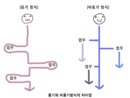 React axios란 feat Fetch API