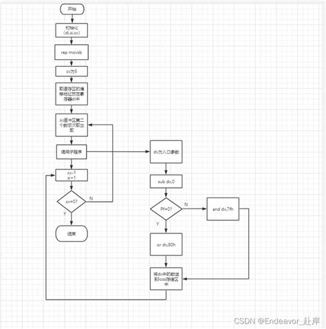 微机原理与接口技术，emu8086，循环结构程序设计、字符串操作程序设计、子程序设计与调用程序设计案例与作业emu8086写一个程序它先