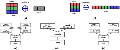 An Overview Of Integration Methods Download Scientific Diagram