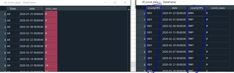 Python Group By With Resample Has Column Is Being Duplicated Stack Overflow