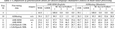 Adapting Multi Lingual Asr Models For Handling Multiple Talkers