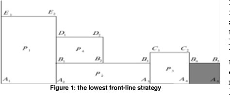 Figure From The Presentation Of An Exploratory Algorithm For The Rectangle Packing Problem On