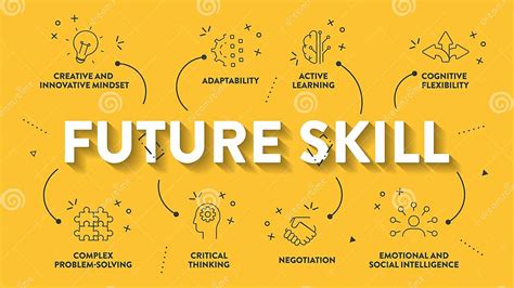 Future Skill Framework Diagram Infographic Vector Has Active Leaning