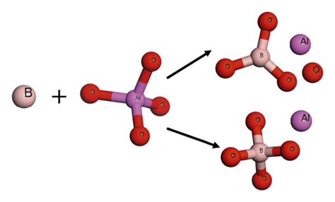 Schematic Of The Generation Of The B O Three Coordination Structure And