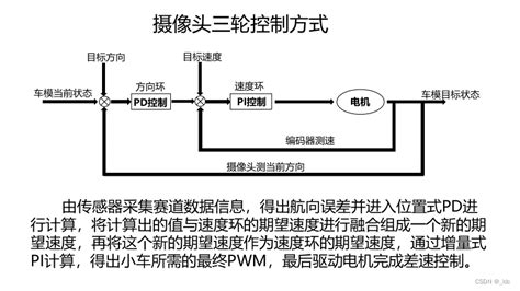 智能车摄像头三轮pid参数调节智能车竞赛摄像头三轮组pid调参 Csdn博客