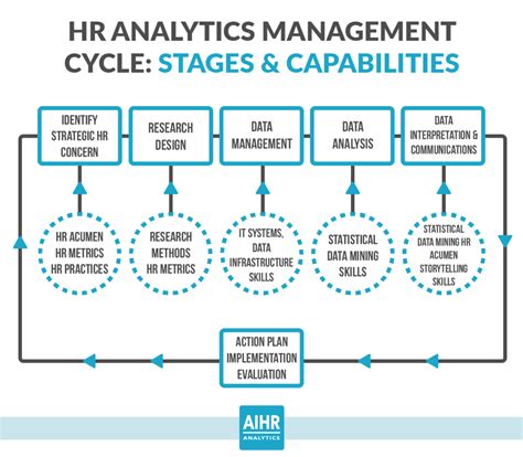 Hr Analytics Is The Process Aihr Academy To Innovate Hr
