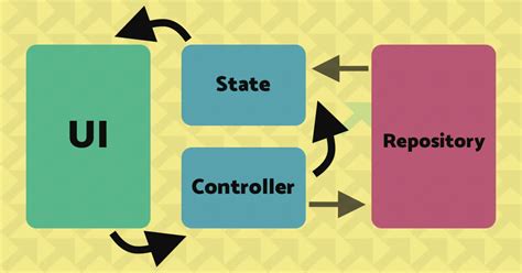 Simple Riverpod App Architecture In Flutter