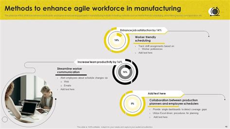 Agile Workforce Powerpoint Ppt Template Bundles Crp Ppt Template