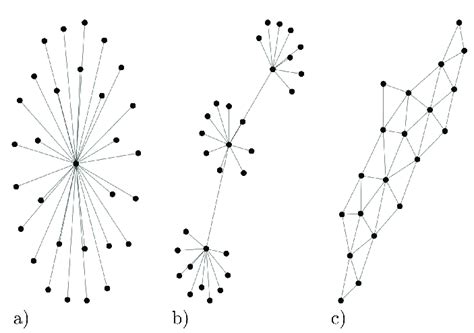 Illustration Of Common Categorization Of Sensor Network Topologies A