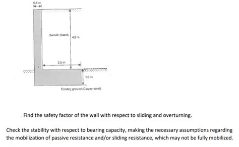 Sandy Backfill That Has A Friction Angle Of 34 And A