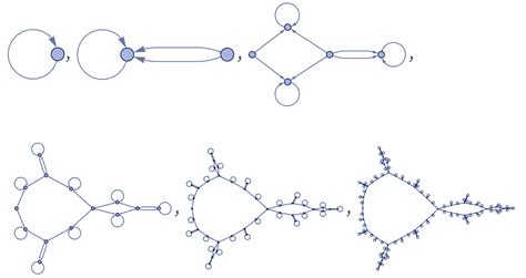 rules depending on a single binary relation wolfram physics project