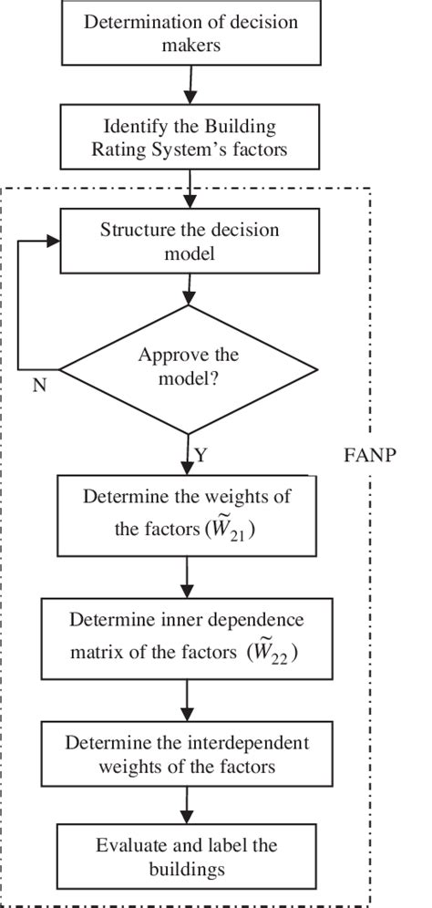 Schematic Diagram Of The Proposed Model For BRS Download Scientific Diagram