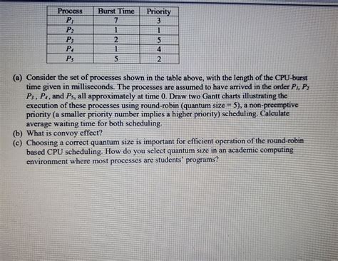 Solved Process Burst Time Priority A Consider The Set Of