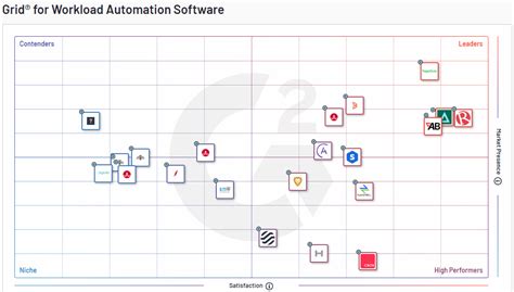 Migrate From Autosys To Jams Workload Automation Guide
