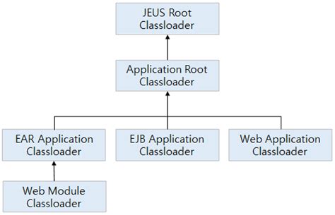 Introduction Documentation