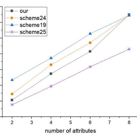 Data Partition Of Horizontal Federated Learning Vertical Federated Download Scientific Diagram