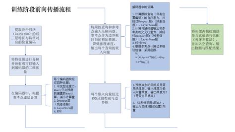 【多目标跟踪学习笔记】基于transformer的mot算法对比transtrack、trackformer、transcenter