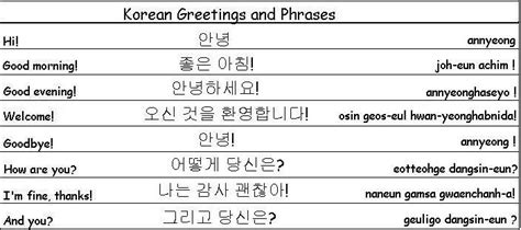 Korean Greetings And Phrases Korean Phrases Pinterest Korean