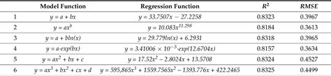 Table 1 From Estimation Model For Cotton Canopy Structure Parameters