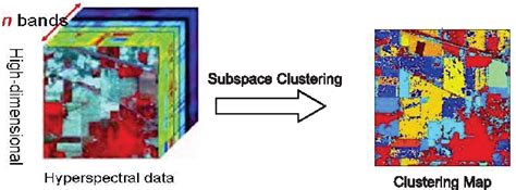 Figure 1 From Tensor Lrr And Sparse Coding Based Subspace Clustering
