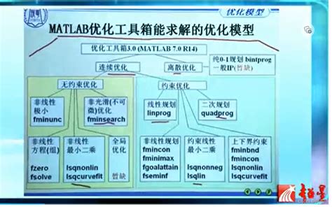 《数学模型第五版》学习笔记（2）第3章 简单的优化模型 第4章 数学规划模型数学模型第五版章节综述 Csdn博客