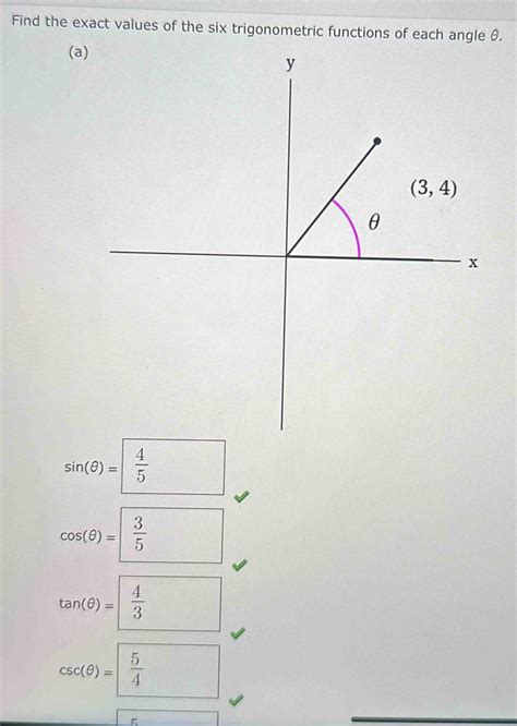 Solved Find The Exact Values Of The Six Trigonometric Functions Of