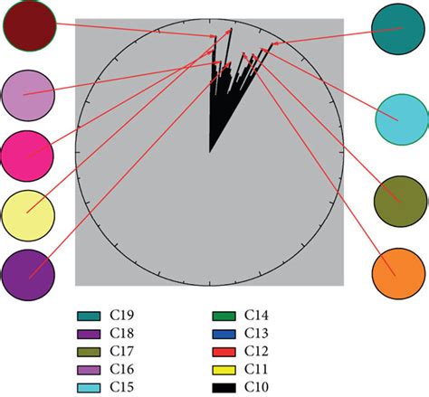 Distribution Of Thresholds For Selection Of Smart Sensor Networks