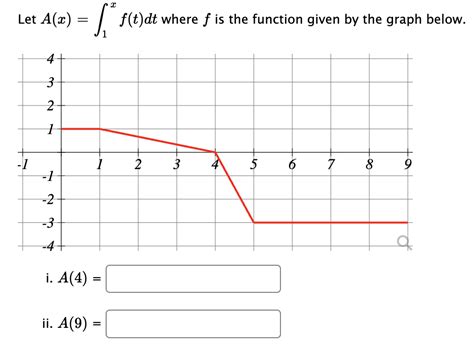solved let a x ∫1xf t dt ﻿where f ﻿is the function given by