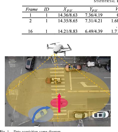 Figure 1 From A Pedestrian Trajectory Prediction Model For Right Turn Unsignalized Intersections
