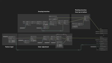 Nikita Kotlov Presentiment Of Death Animated Tree