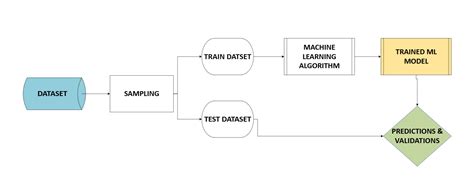 Linear Regression For Loops Vs Vectorization Approach By Abdullah Siddique Dev Genius