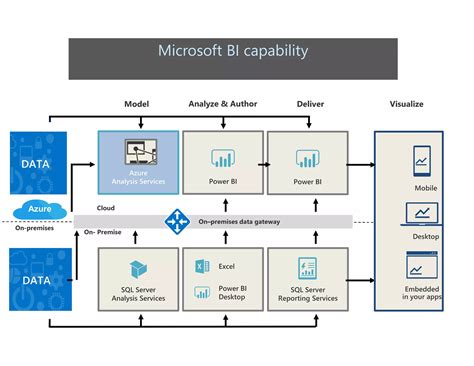 azure data analytics platform a reference architecture pdf
