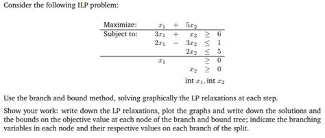 Solved Consider The Following Ilp Problem Maximize Subject
