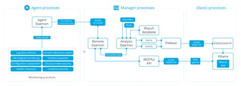 Question About Wazuh Cluster Issue Wazuh Wazuh GitHub