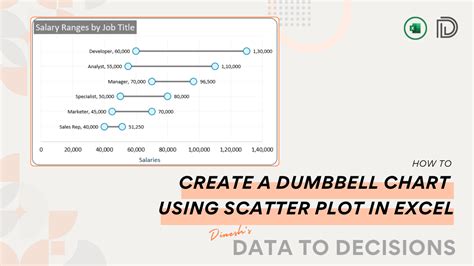how to create a vertical dumbbell chart in excel