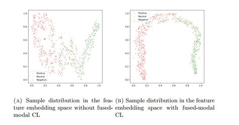 Msa Hcl Multimodal Sentiment Analysis Model With Hybrid Contrastive Learning