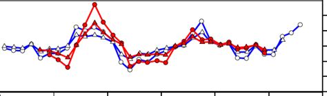 Basin Average Seawater Mass Anomalies In The Mediterranean Sea From